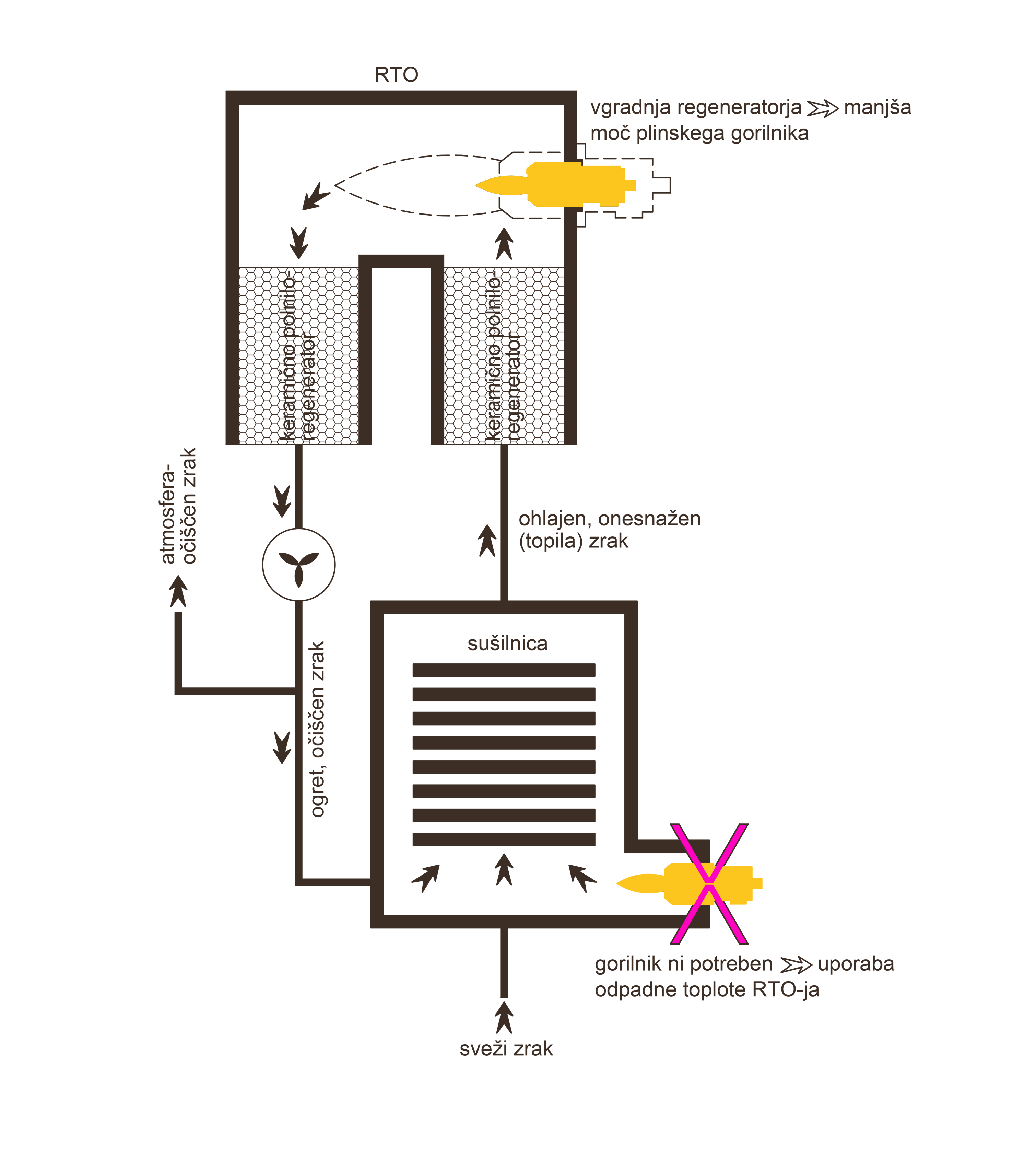 HES – Highly Efficient Systems – Procesni.com
